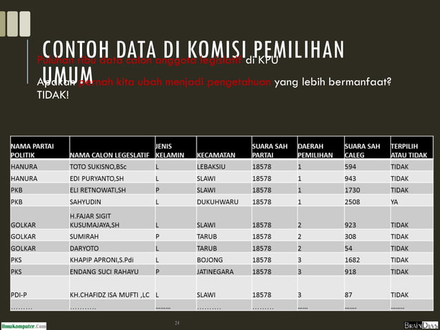 Pengantar Data Mining dan contoh penggunaannya.pptx