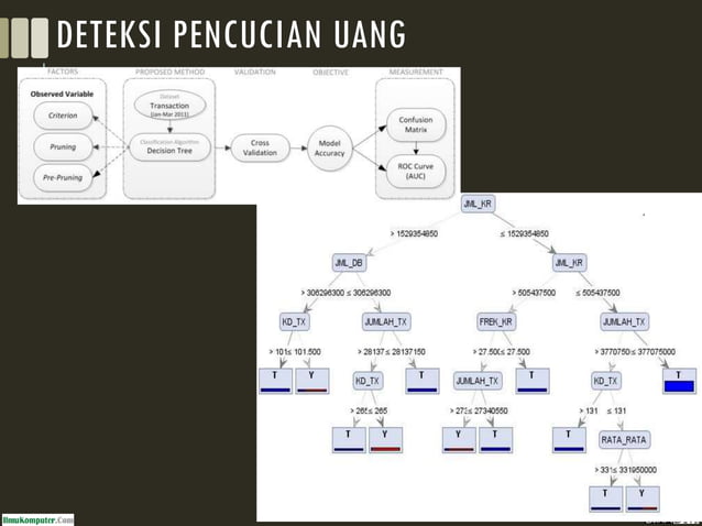 Pengantar Data Mining dan contoh penggunaannya.pptx