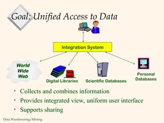 Data Mining and Data Warehouse Introuduction | PPT