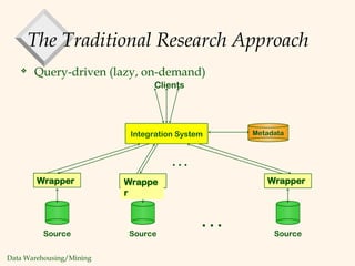 Data Mining and Data Warehouse Introuduction | PPT