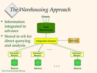 Data Mining and Data Warehouse Introuduction | PPT