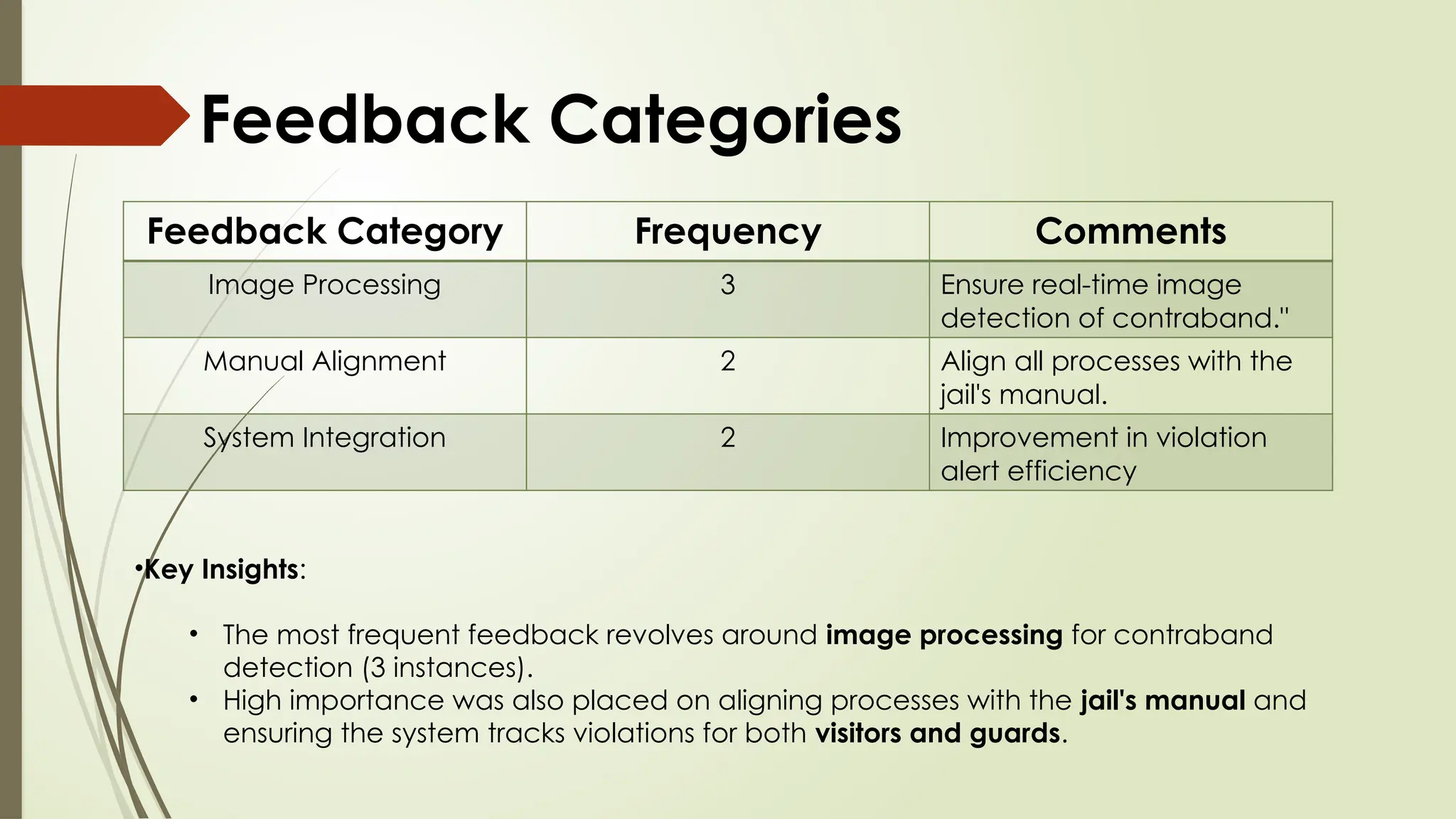 DATAMINING, visitors log monitoring system and contraband detection.pptx