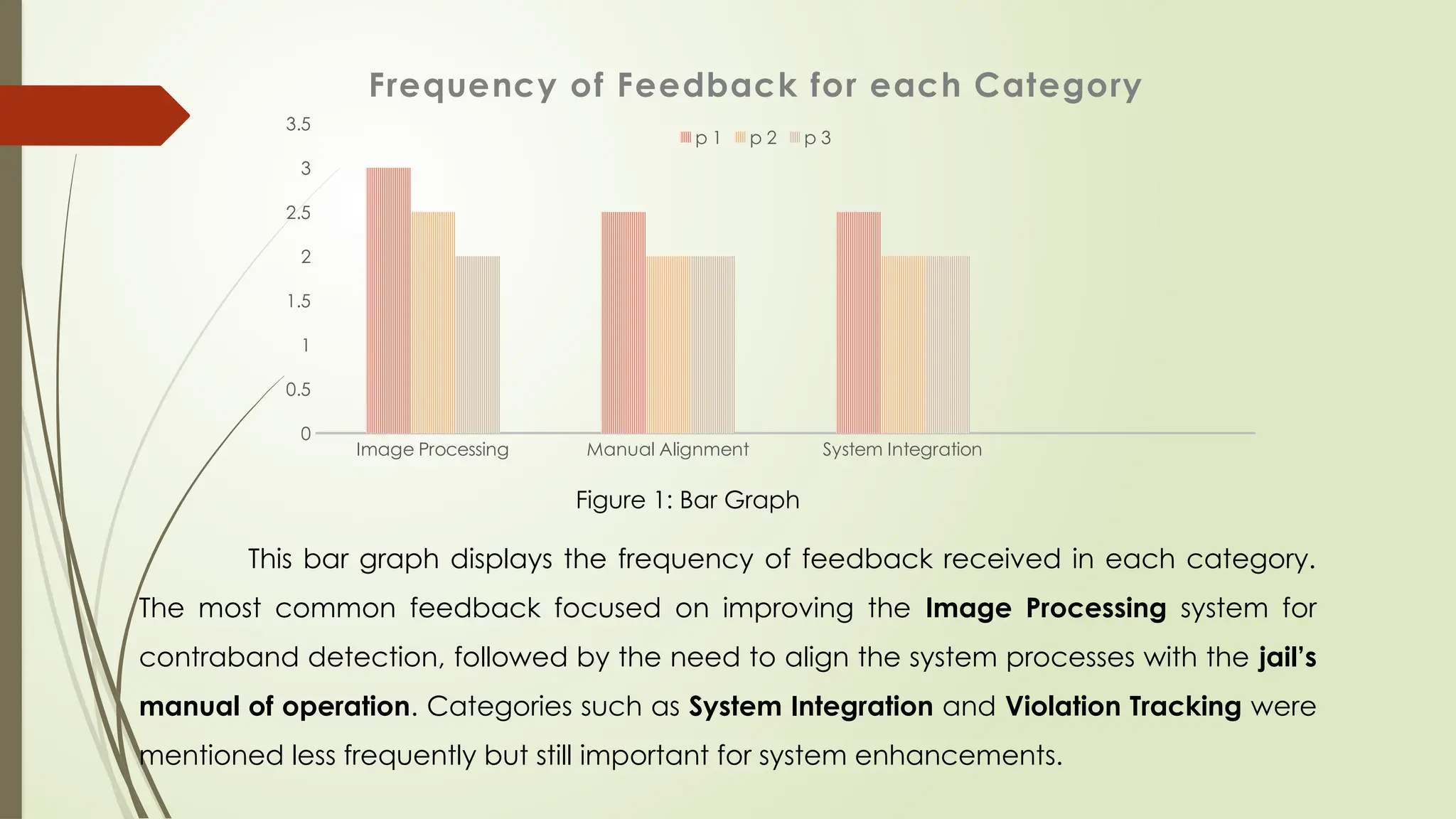 DATAMINING, visitors log monitoring system and contraband detection.pptx