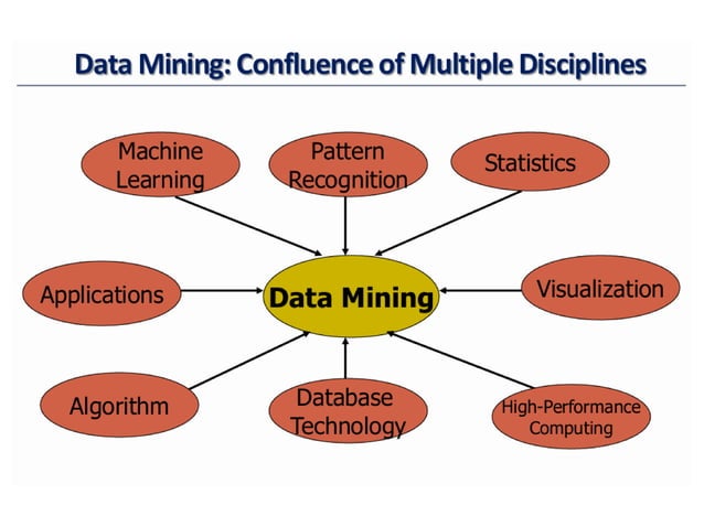 datamining_Uses_Process_Image_Captioning.ppt.pptx