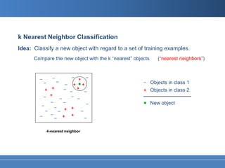 Data Mining. Classification | PPT