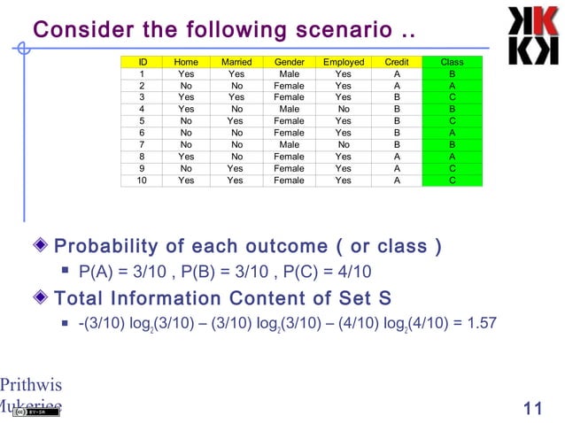 Data mining classification-2009-v0 | PPT