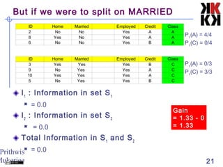 Data mining classification-2009-v0 | PPT