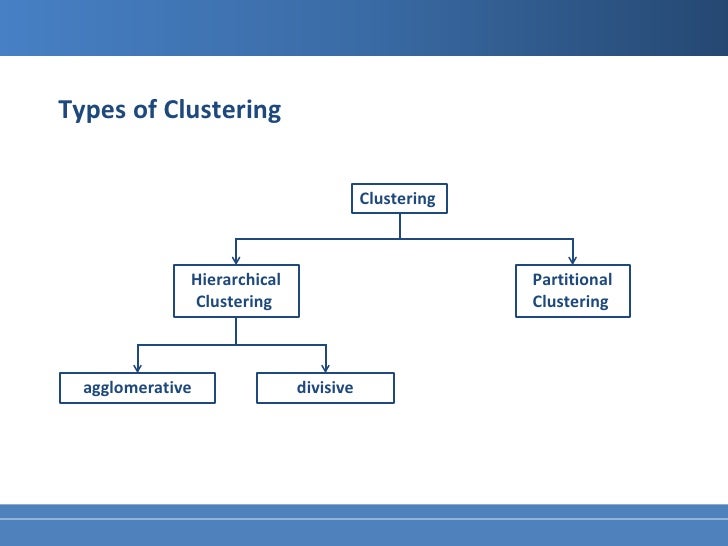 Cluster Analysis 