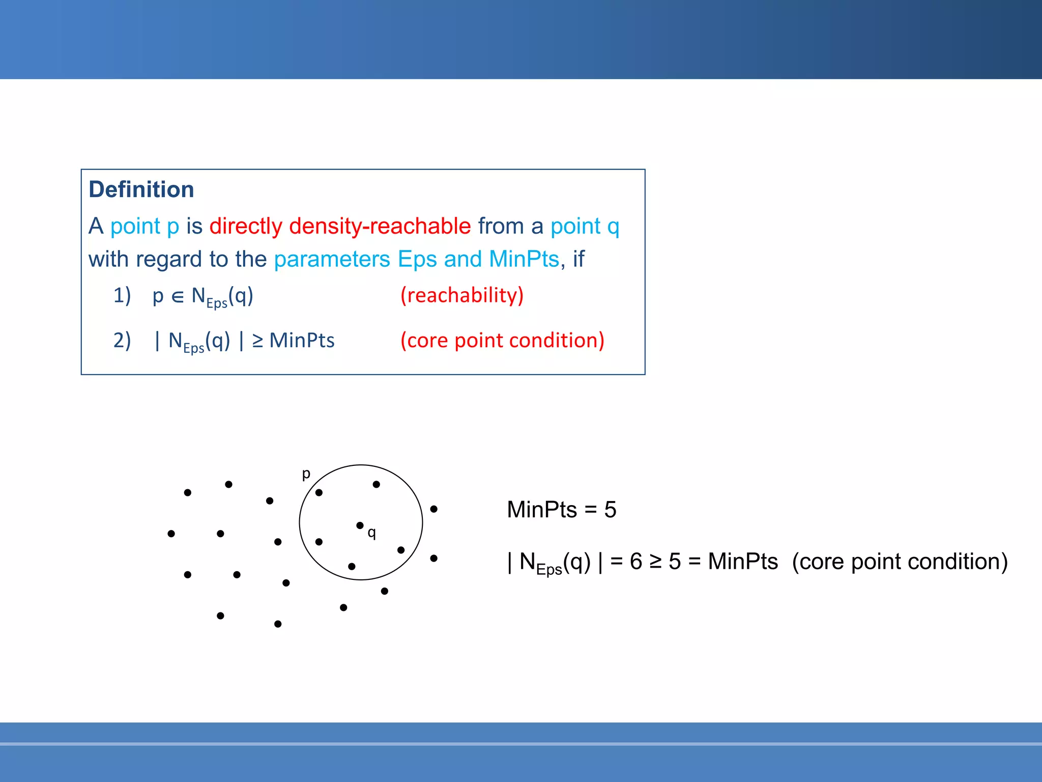 Density Based Clustering Ppt