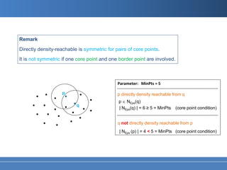 Density Based Clustering | PDF