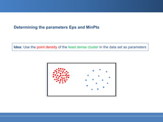 Density Based Clustering | PDF