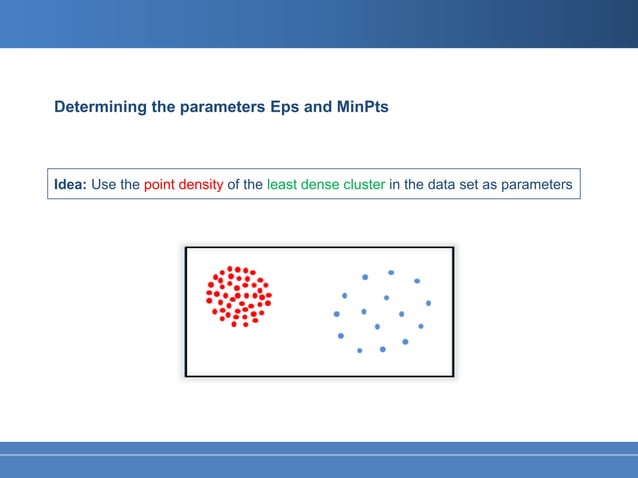 Density Based Clustering Pdf Databases Computer Software And Applications