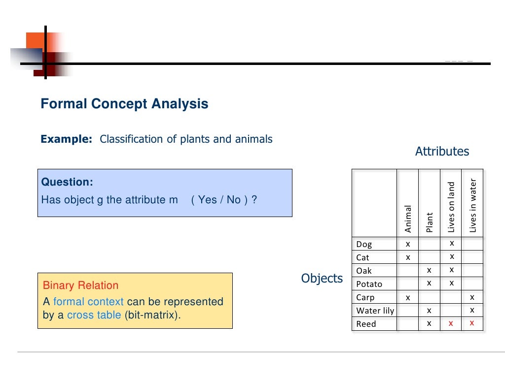 Formal Concept Analysis