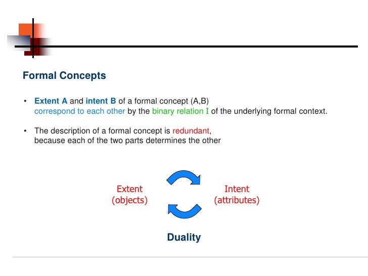 Formal Concept Analysis
