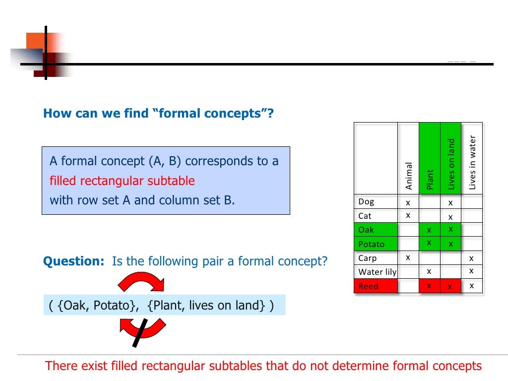 Formal Concept Analysis