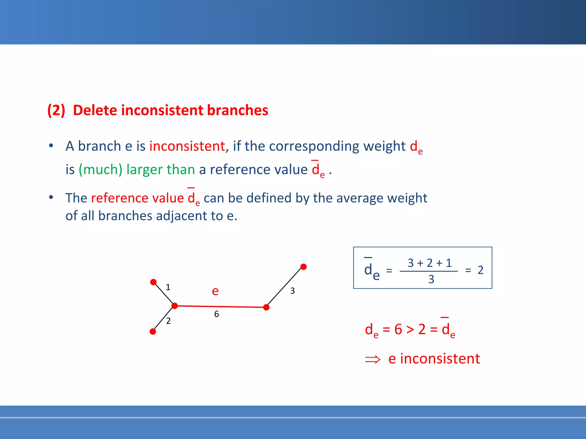Graph Based Clustering