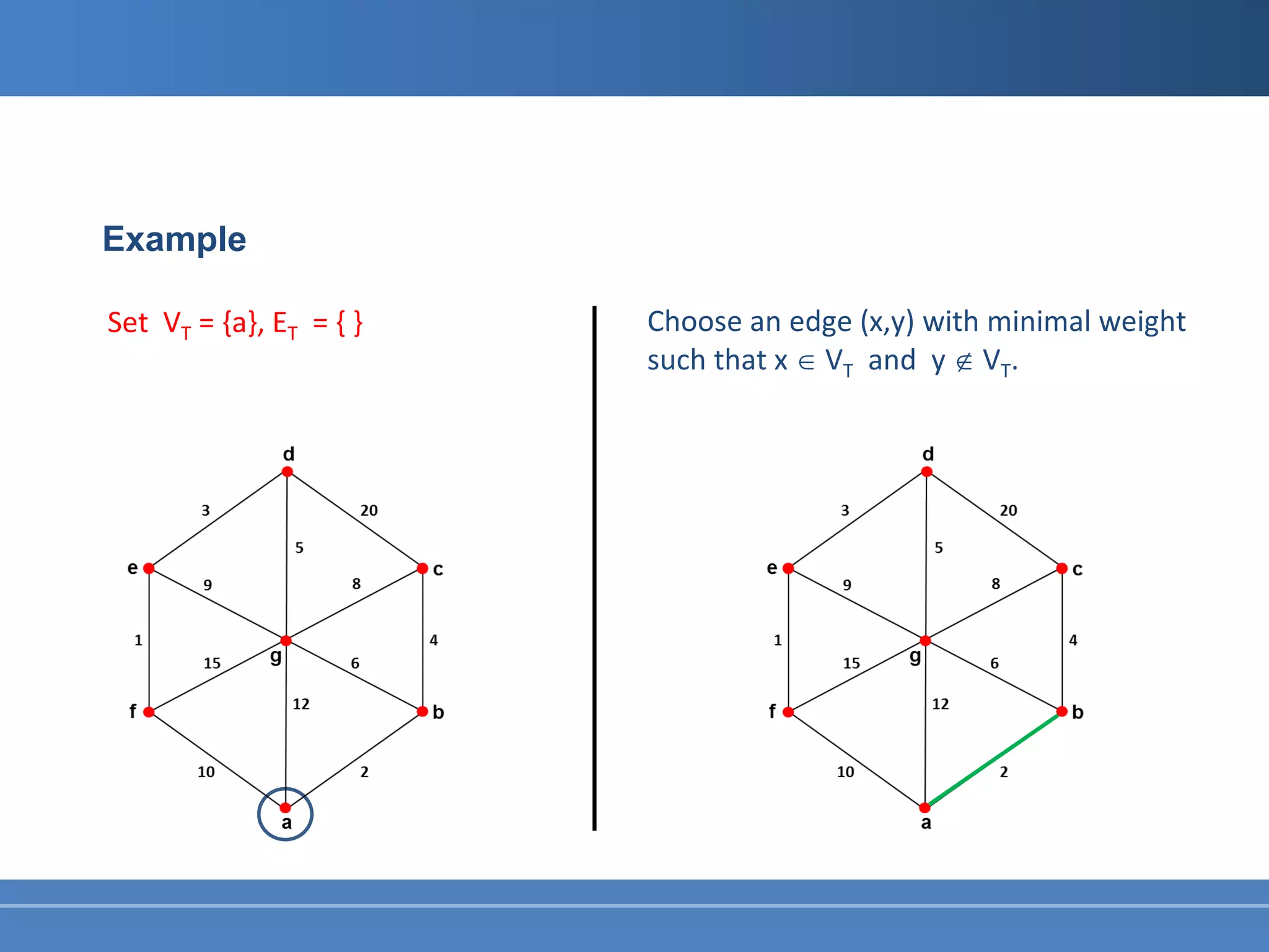 Graph Based Clustering