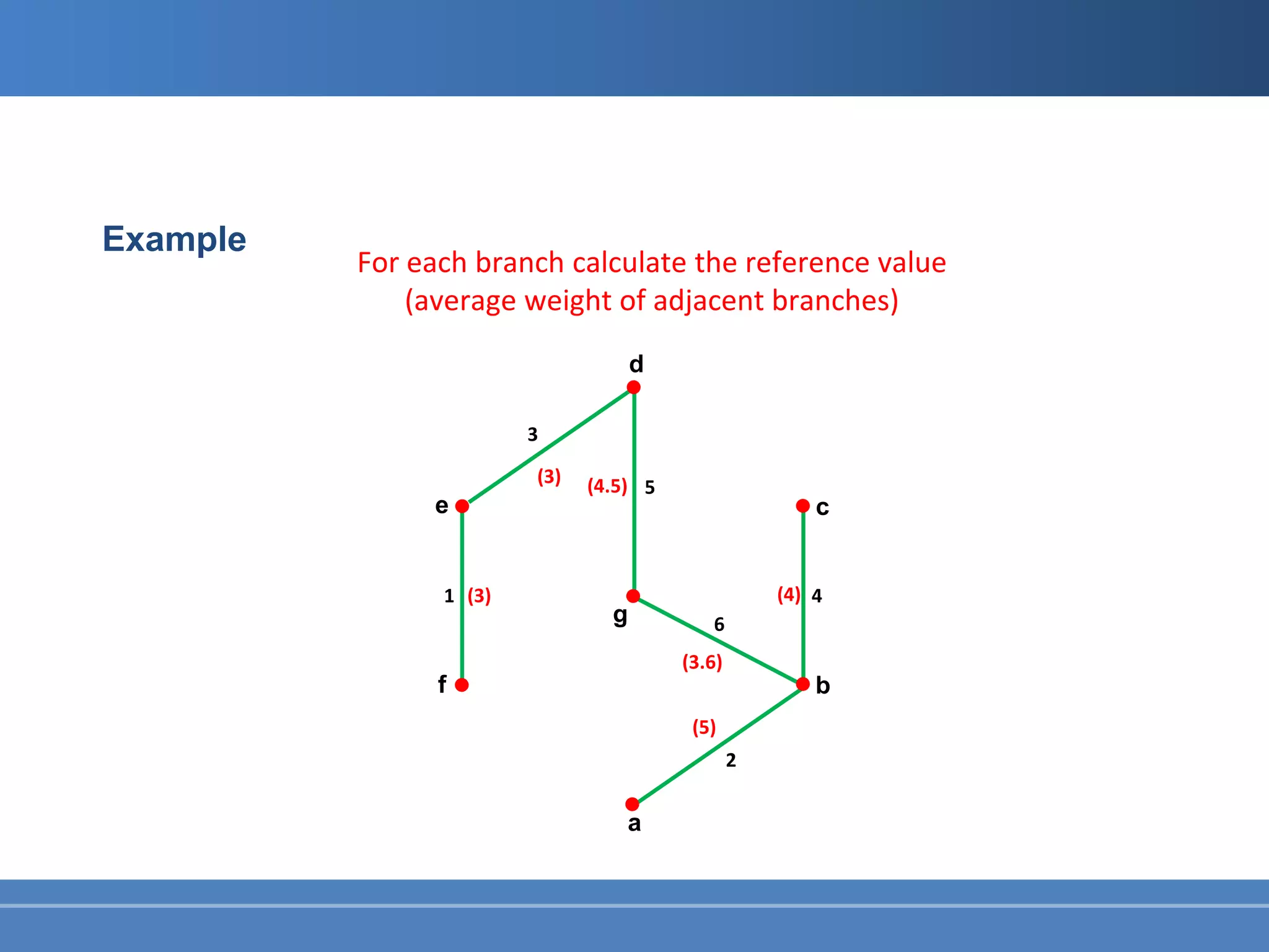 Graph Based Clustering 