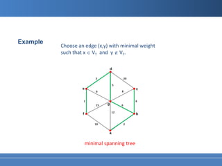 Graph Based Clustering | PPT