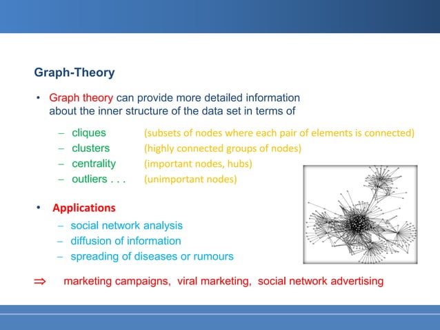 Graph Based Clustering