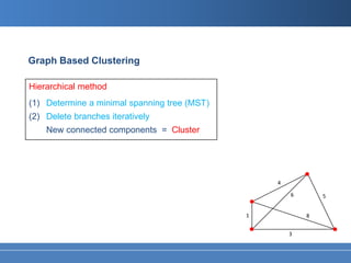 Graph Based Clustering | PPT