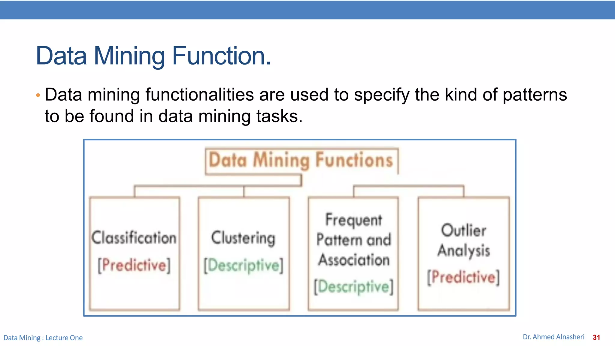 datamining-introduction.pdf