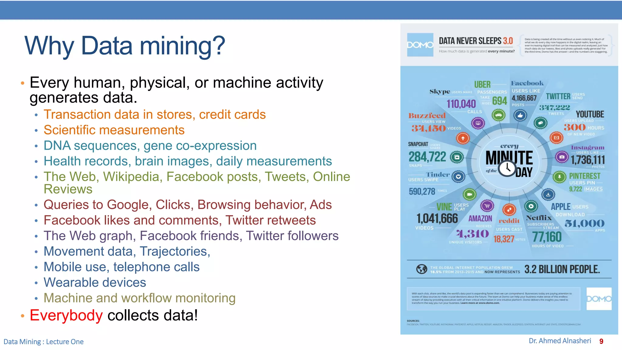 datamining-introduction.pdf