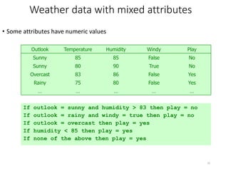 Data Mining - Practical Machine Learning.pdf