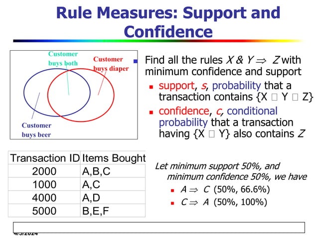 Introduction to Data Mining and technologies .ppt