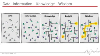Data Mining- Big Data landscape | PPT