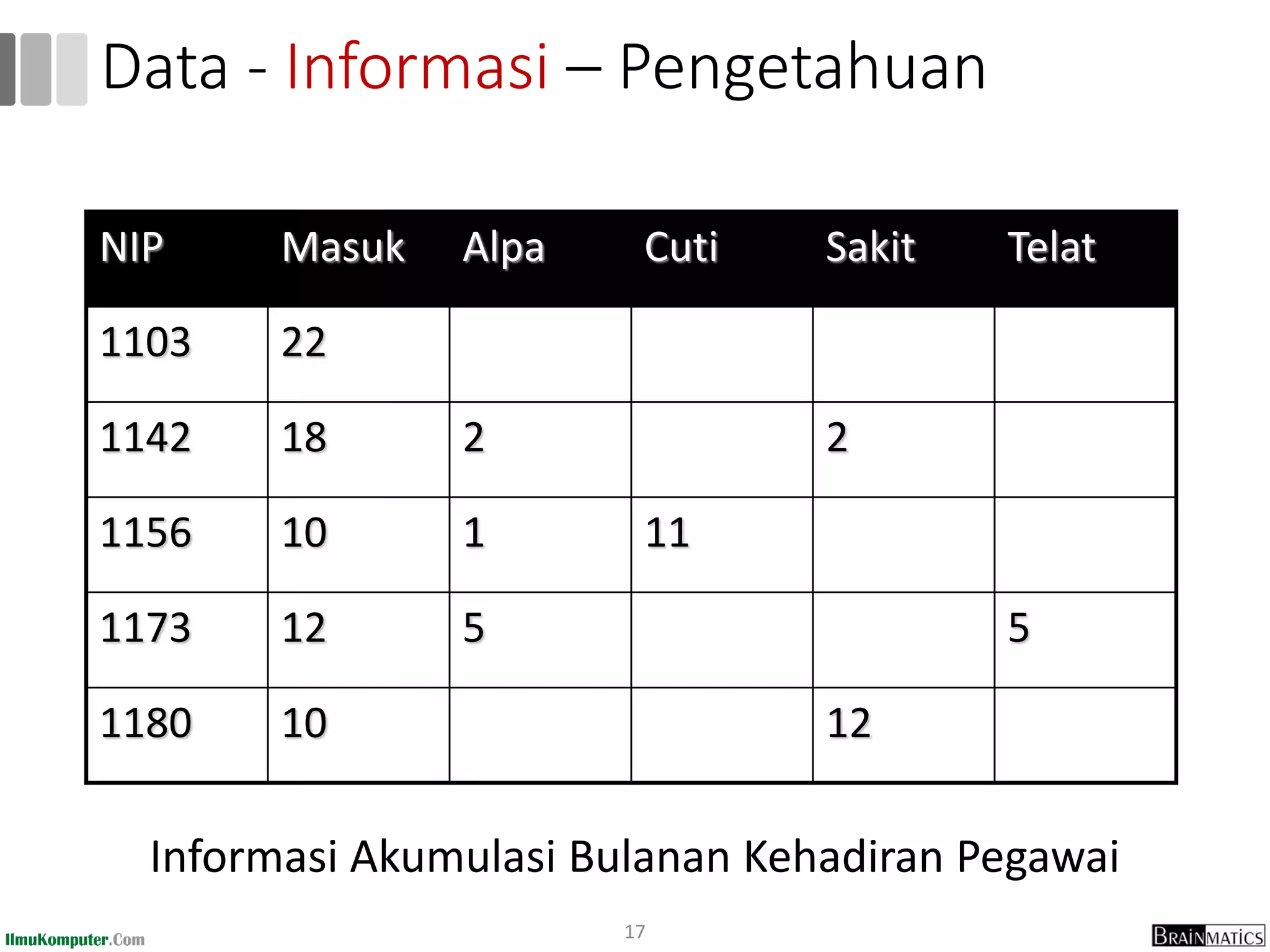 Konsep Data Mining Pdf