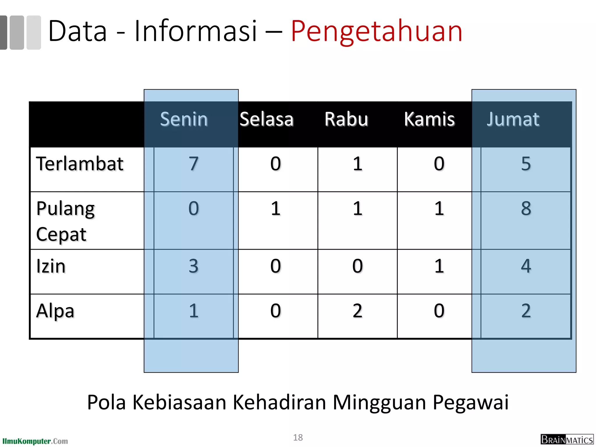 Konsep Data Mining Pdf