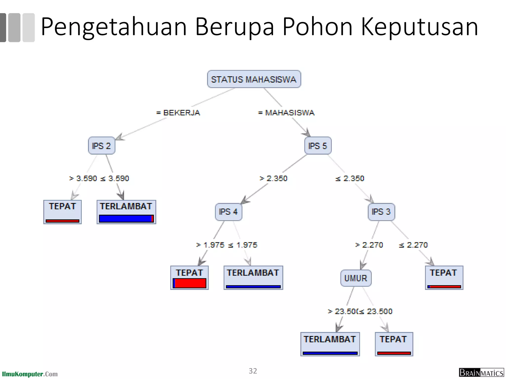 Konsep Data Mining Pdf