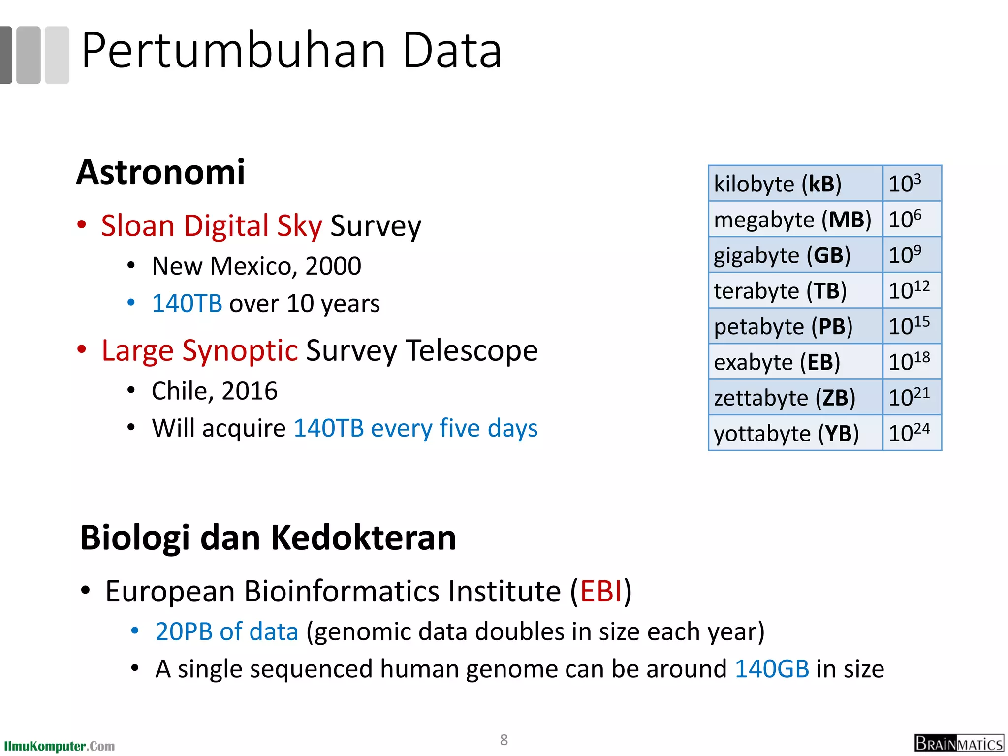 Konsep Data Mining | PDF