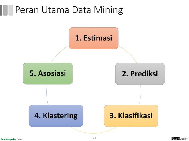 Konsep Data Mining | PDF