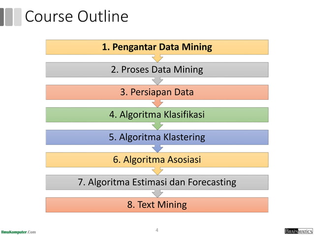 Konsep Data Mining | PDF