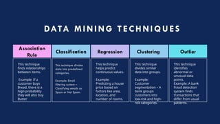 Data mining - An overview introduction . | PPT