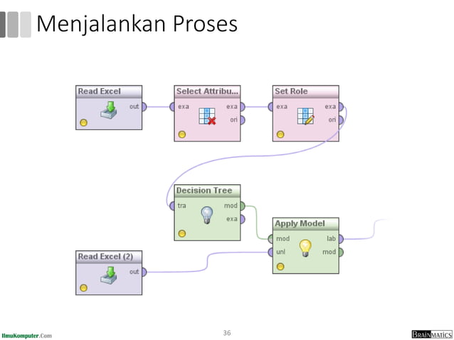 Proses Data Mining | PDF