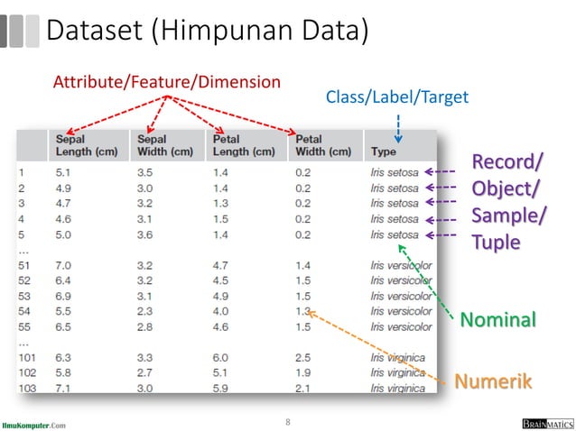Proses Data Mining | PDF
