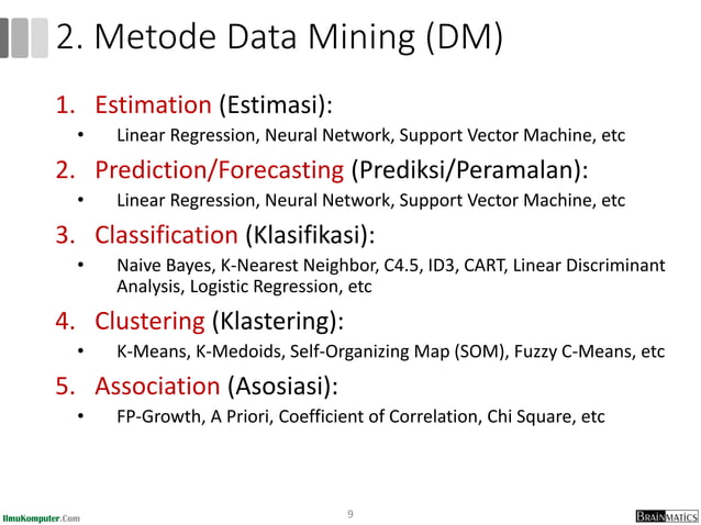 Proses Data Mining | PPT
