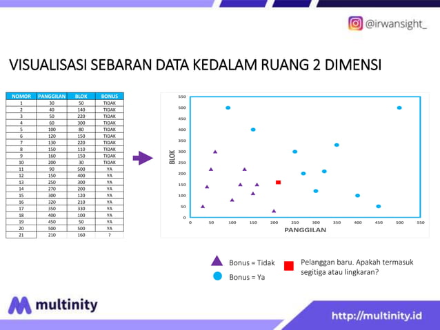 Data Mining 4 Konsep Dasar Klasifikasi Pptx