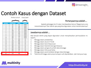 Data mining 4 konsep dasar klasifikasi | PPTX