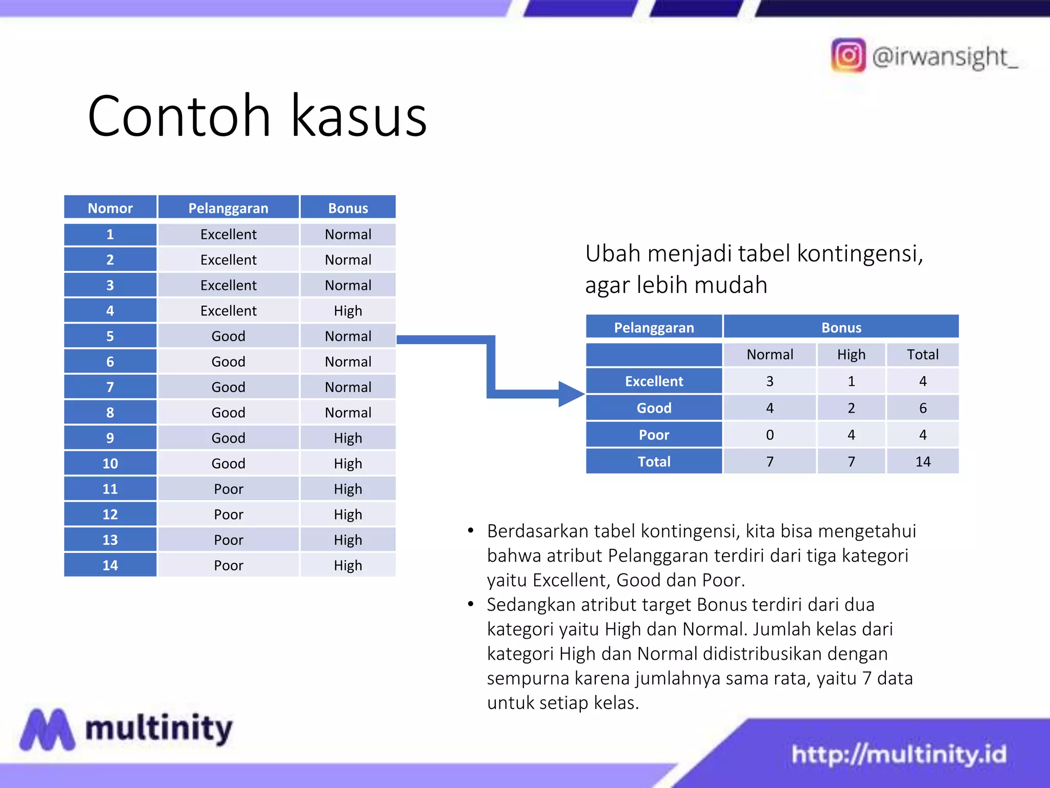 Data mining 5 klasifikasi decision tree dan random forest | PPTX