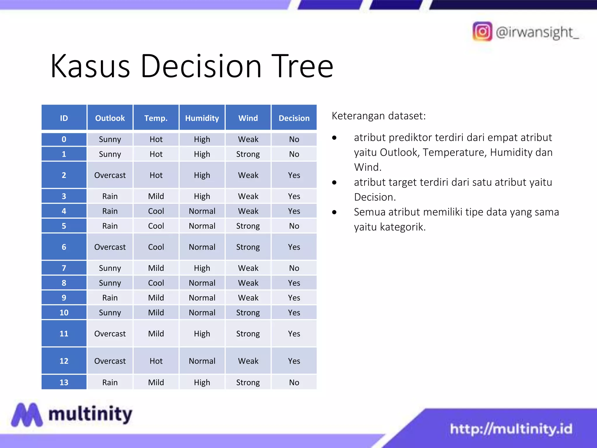 Data mining 5 klasifikasi decision tree dan random forest | PPTX