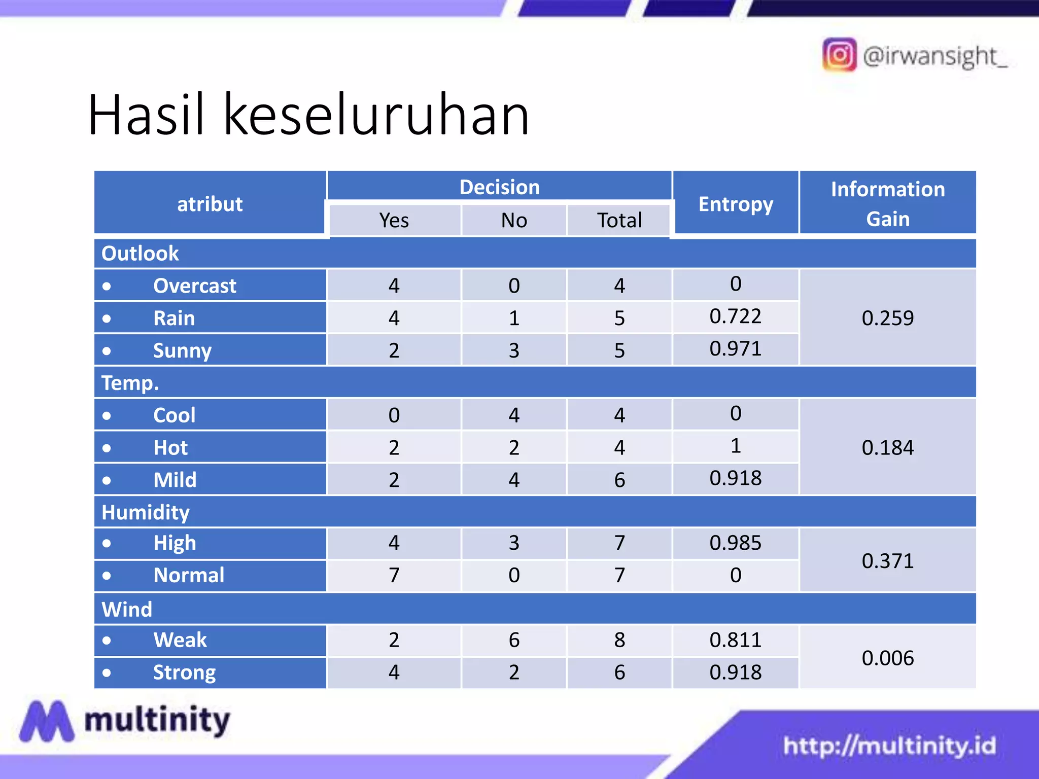 Data mining 5 klasifikasi decision tree dan random forest | PPTX