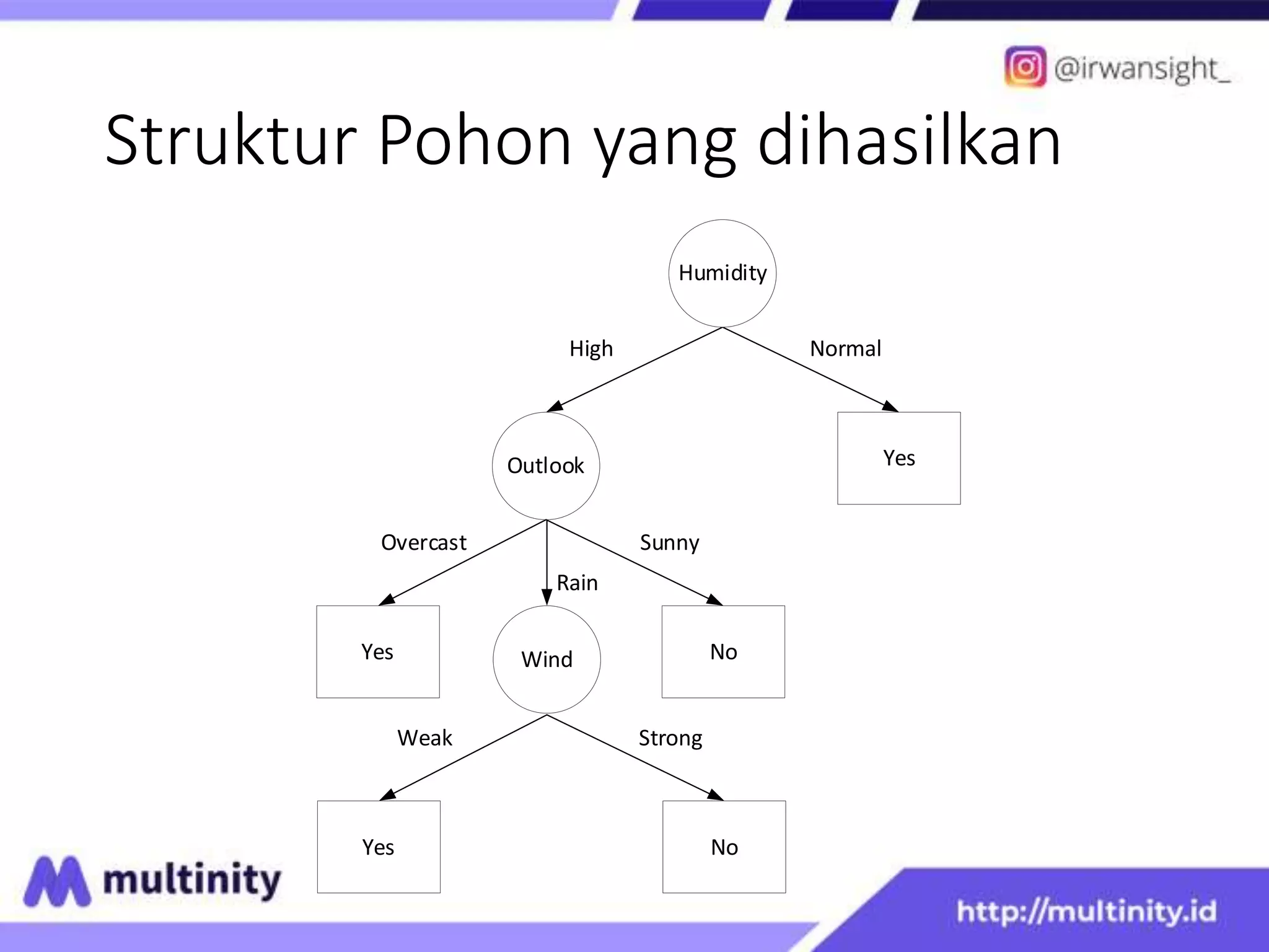Data mining 5 klasifikasi decision tree dan random forest | PPTX