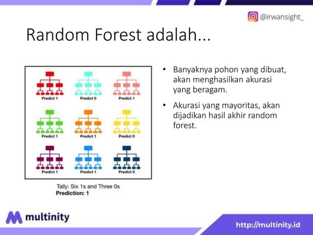 Data mining 5 klasifikasi decision tree dan random forest | PPTX ...