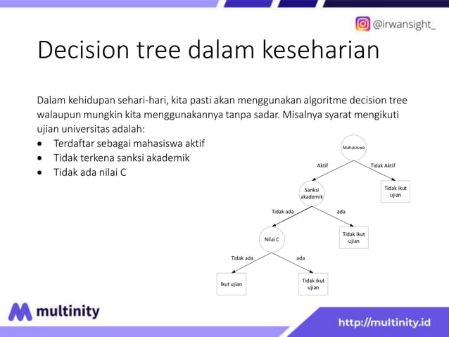 Data mining 5 klasifikasi decision tree dan random forest | PPTX ...
