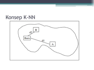Data Mining - KNN | PDF