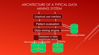 Data mining final year project in ludhiana | PPT